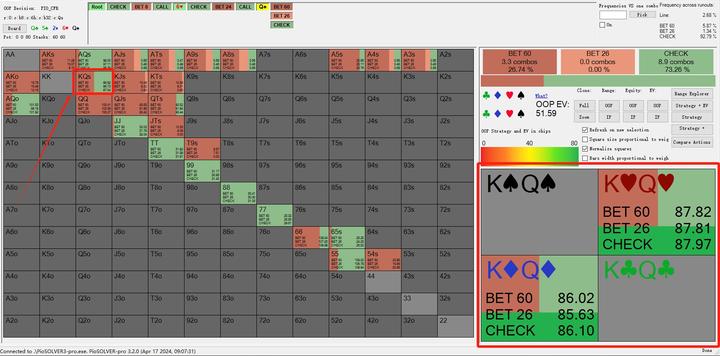 QK河牌为什么不donk（NL100挑战-四） - 知乎