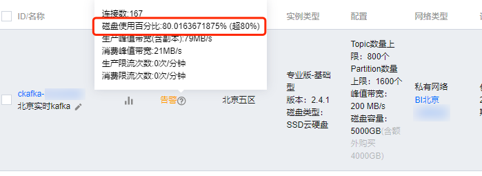 限流系列之二：TDMQ CKafka 版限流方案详解及最佳实践 - 知乎