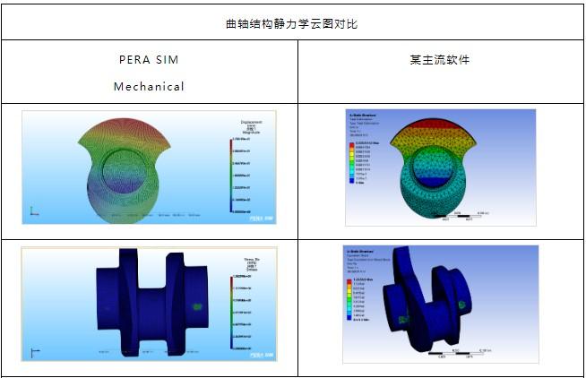 自主CAE | 基于PERA SIM 的曲轴静力学及模态分析 - 知乎