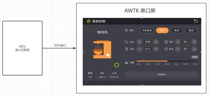 【AWTK开源智能串口屏方案】方案介绍和工作原理 - 知乎