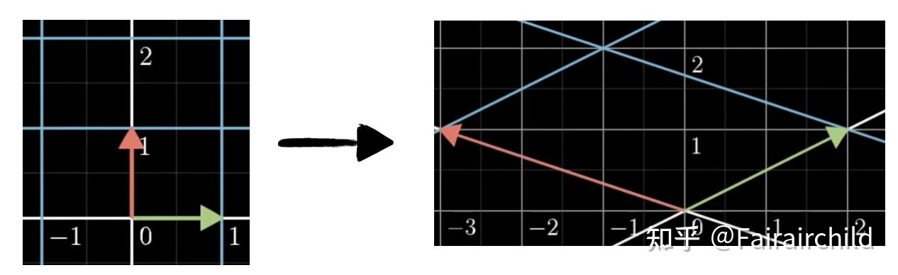 Jacobian Matrix - 知乎