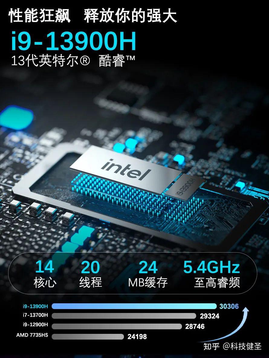 NUC的最强血脉！可选i9-13900H标压酷睿的积核IT13是否值得买？ - 知乎