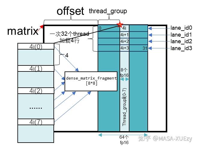 详解SpMM on GPU(二)——VectorSparse代码解析 - 知乎