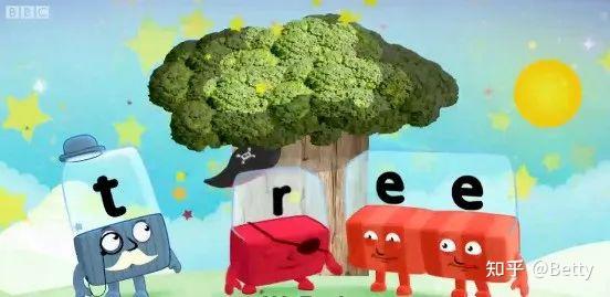 4-10岁必看！BBC自然拼读经典动画——Alphablocks字母积木 全四季！ - 知乎