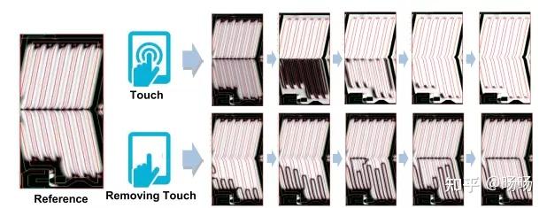 Techwiz LCD 3D显示面板设计与分析软件 - 知乎
