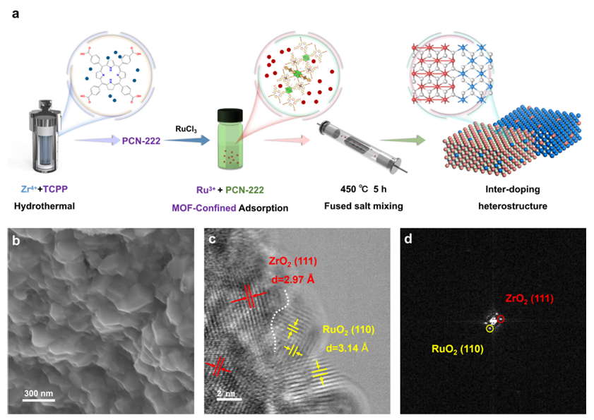 中山大学沈勇教授最新Advanced Materials！ - 知乎