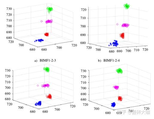 基于IVBGS和Tsallis熵的故障诊断方法研究 - 知乎