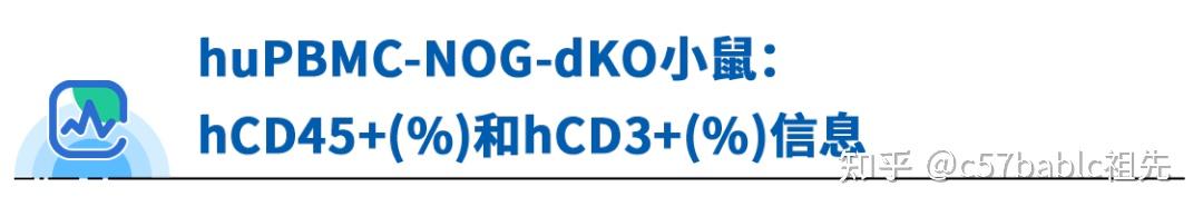 肿瘤免疫联合疗法，逆转“冷肿瘤”，huPBMC-NOG-dKO小鼠来助力 - 知乎