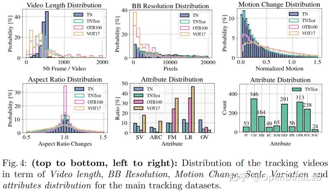 TrackingNet：最经典大规模、多样化的单目标跟踪数据集 - 知乎