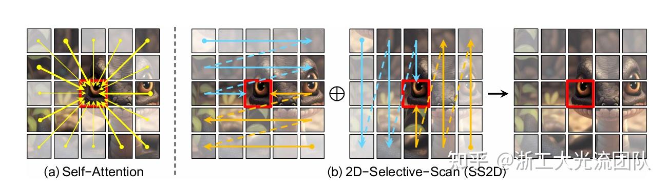 Mamba1 Out, Mamba2 In! - 知乎