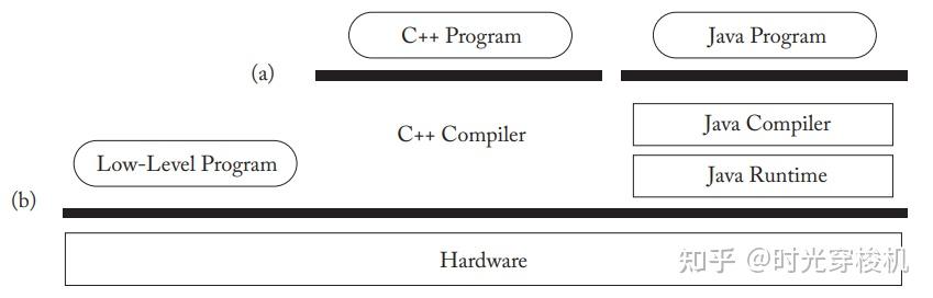 Memory Consistency Models（内存一致性模型） - 知乎