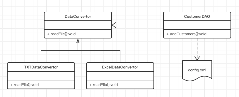 5分钟学设计模式之《OO设计原则》 - 知乎