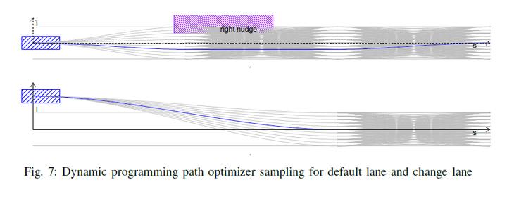 Apollo EM planner &&lattice planner - 知乎