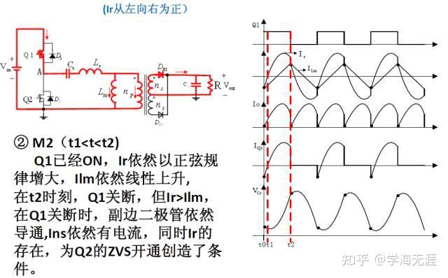 LLC原理详细讲解，电源工程师赶紧收藏！ - 知乎