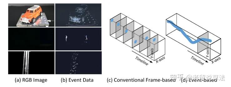 PRCV>CVPR? True - 知乎