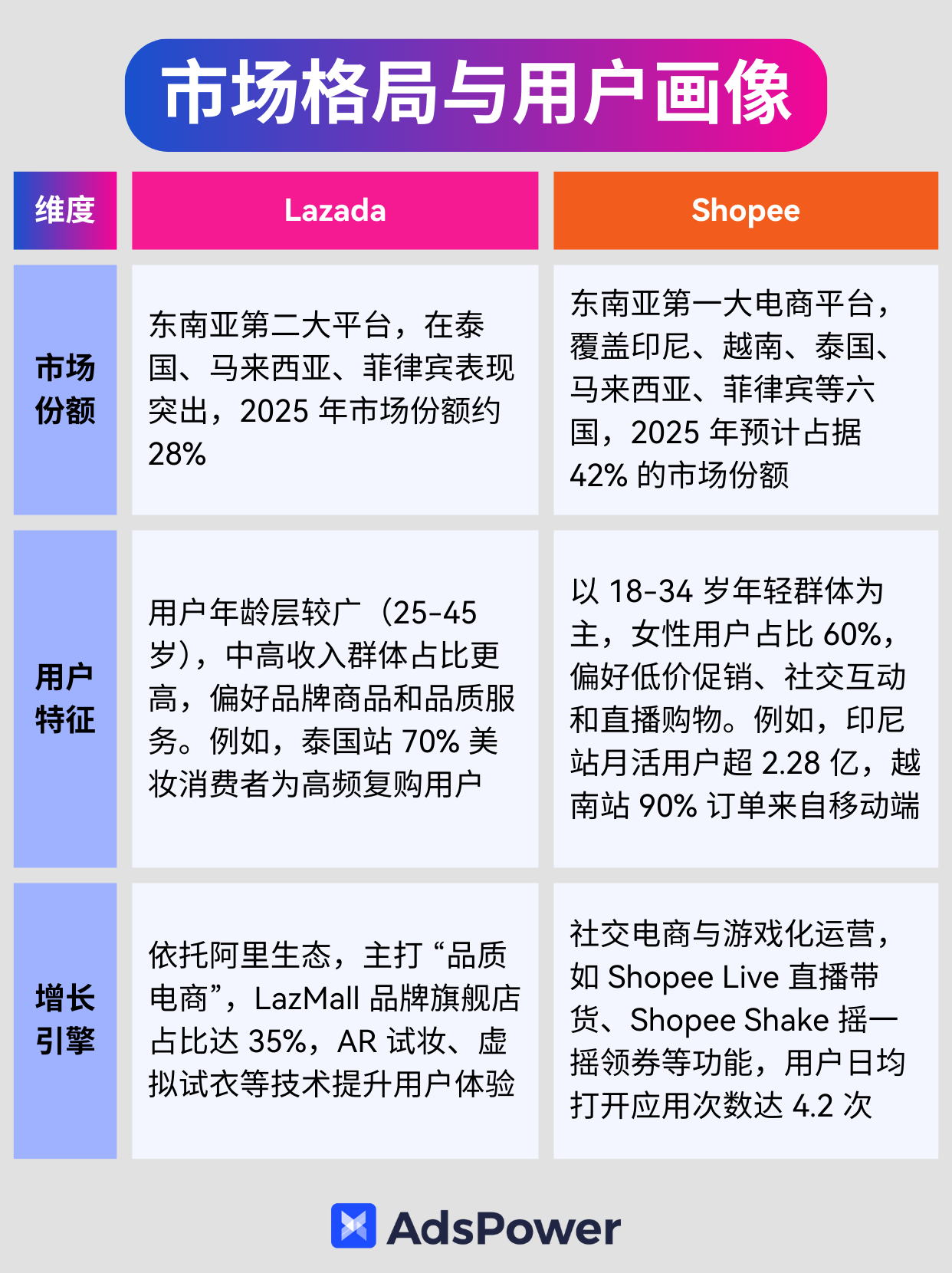 Lazada VS Shopee？2025东南亚电商大PK！卖家该咋选？附必备运营工具整理！ - 知乎