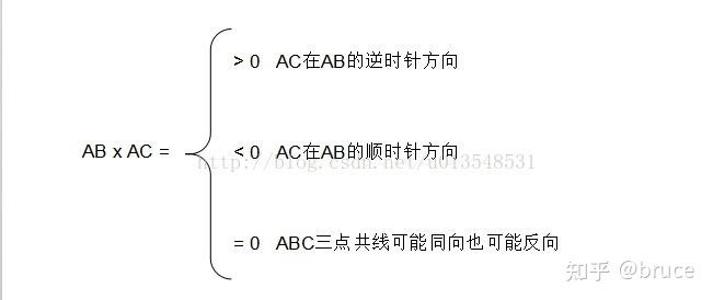 C++ 几何算法 - 向量点乘，叉乘及其应用 - 知乎
