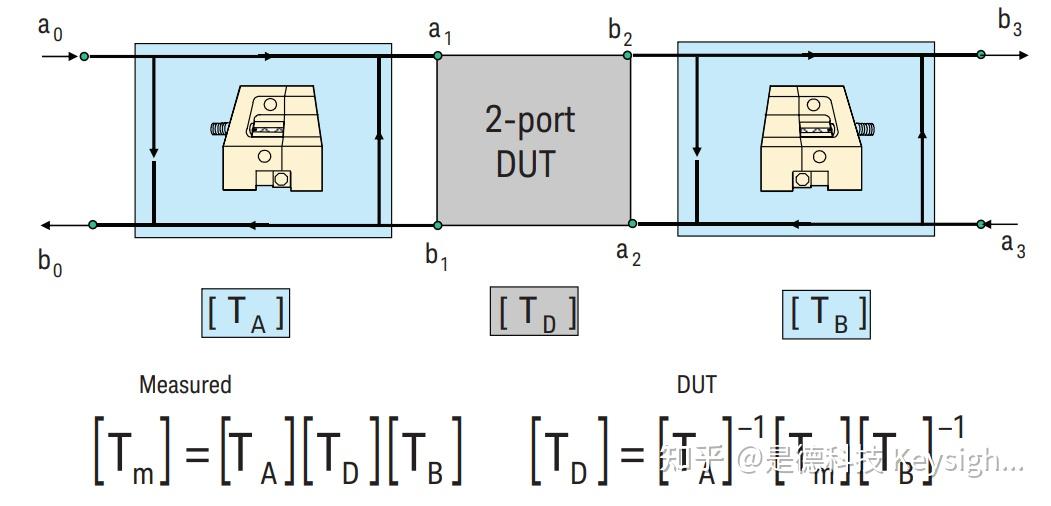 De-embedding和Embedding是什么意思？De-embedding去嵌入式原理和技术/应用 - 知乎
