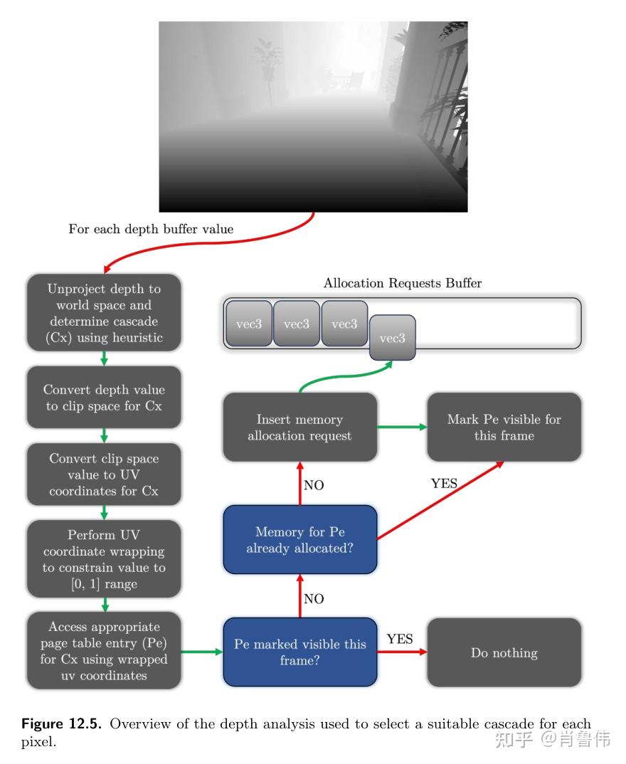 Virtual Shadow Maps (完) - 知乎