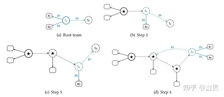 【论文解析】TELO 2021 Emergent Tangled Program Graphs - 知乎
