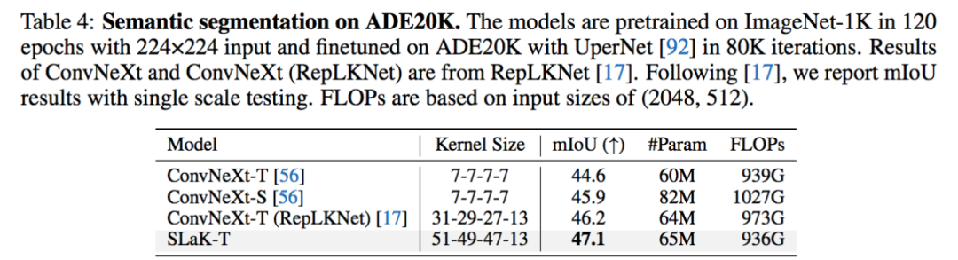 卷积核扩大到51x51，新型CNN架构SLaK反击Transformer - 知乎