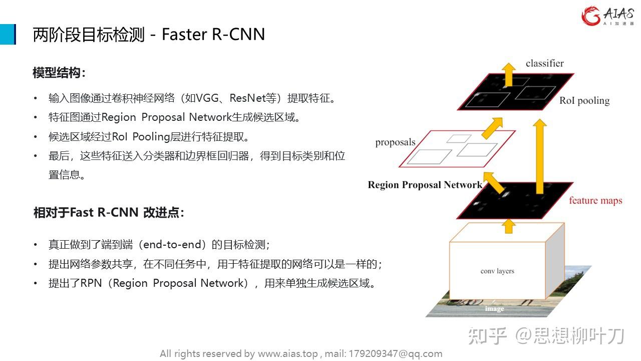 两阶段目标检测 - R-CNN，SPP-net，Fast R-CNN，Faster R-CNN - 知乎