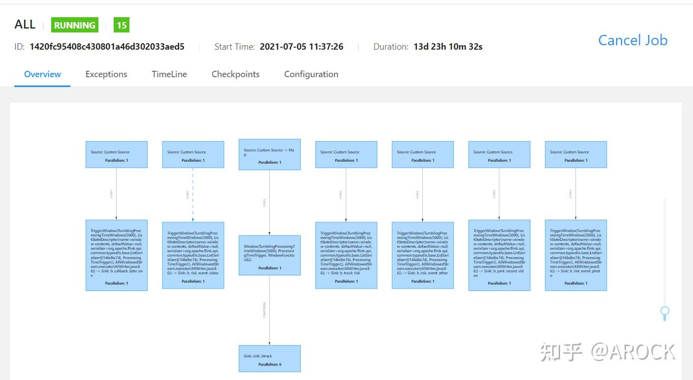 Flink WindowAll和KeyBy Window - 知乎
