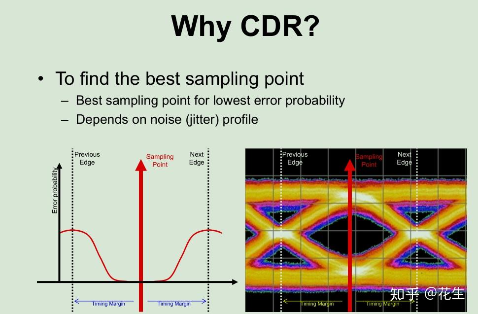 时钟恢复（clock recovery）。为什么要进行时钟恢复。？ - 知乎