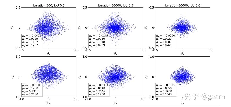 Dynamic R-CNN:透过源码看本质-ECCV2020|论文笔记 - 知乎