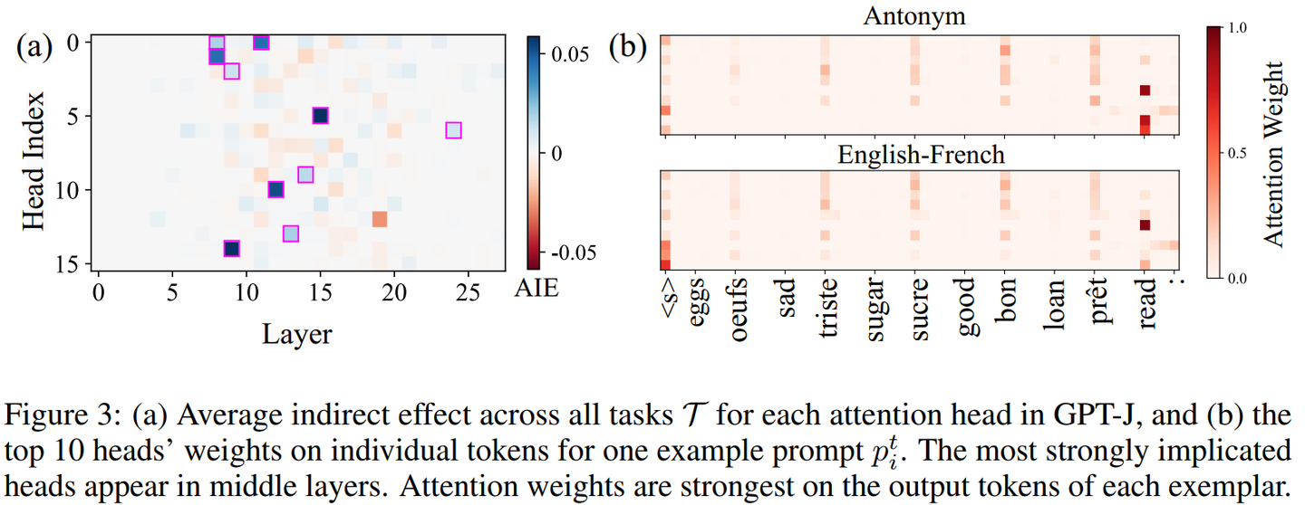 [ICLR2024] Function Vectors in Large Language Models - 知乎