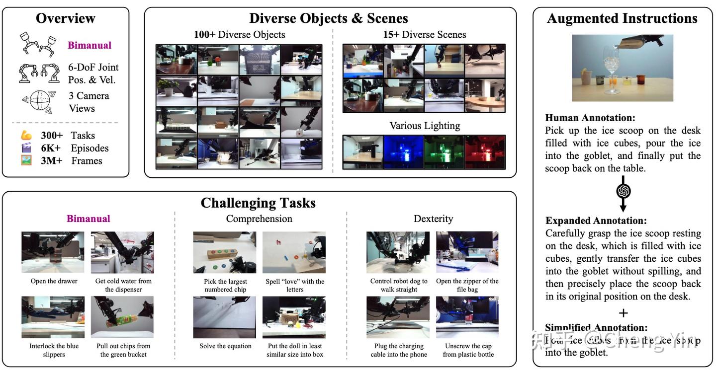 论文阅读：RDT（RDT-1B: A DIFFUSION FOUNDATION MODEL FOR BIMANUAL MANIPULATION ...