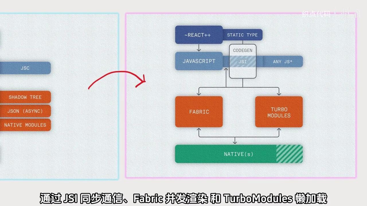 跨平台开发工具 Electron、Tauri、Wails、React Native、Flutter、Kuikly、UniApp - 知乎
