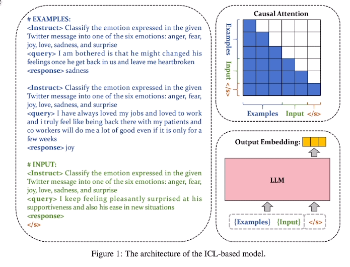 Bge-en-icl: 当in-context learning遇上了text embedding... - 知乎