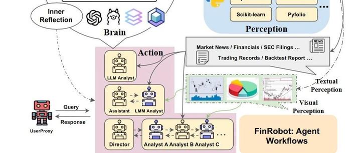 FinRobot：用于金融领域的大模型AI平台 - 知乎