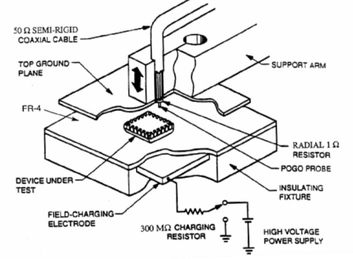 CDM测试（1） - 知乎