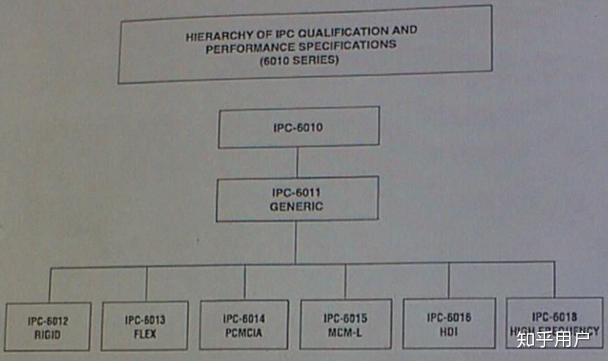 PCB质量的ipc等级怎么认定？ - 知乎
