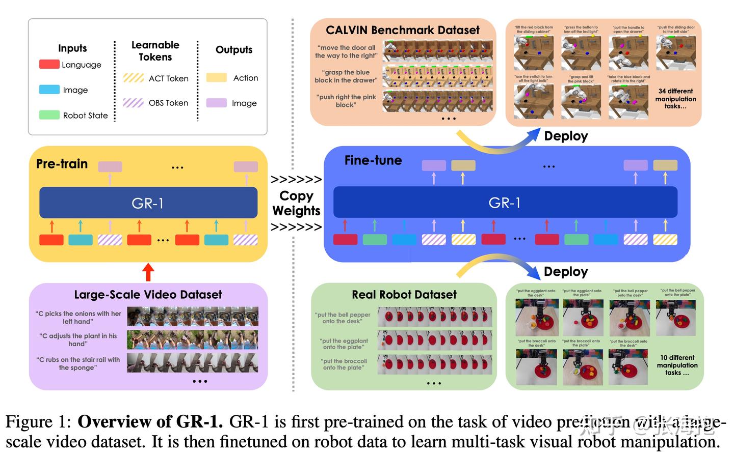 【大模型 300】GR-1/GR-2 - 知乎