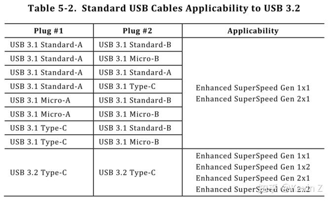 USB协议看这一篇就够了 - 知乎