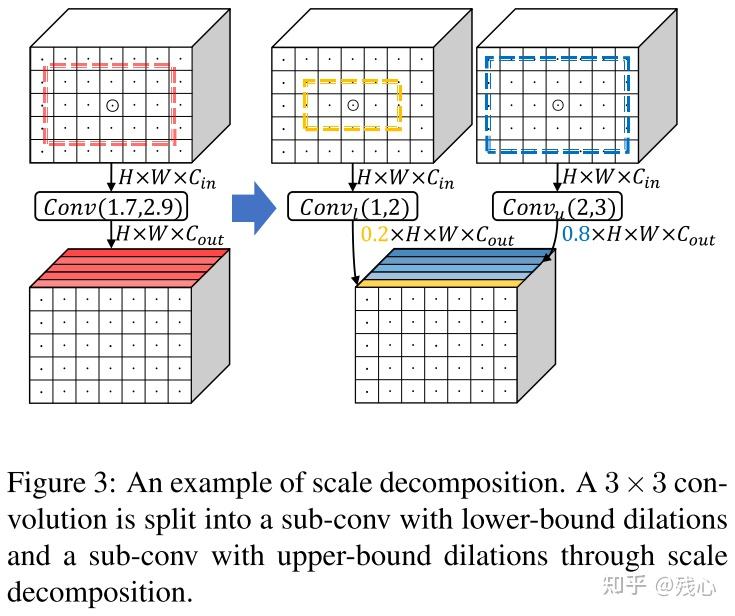 POD: Practical Object Detection with Scale-Sensitive Network - 快速笔记 - 知乎