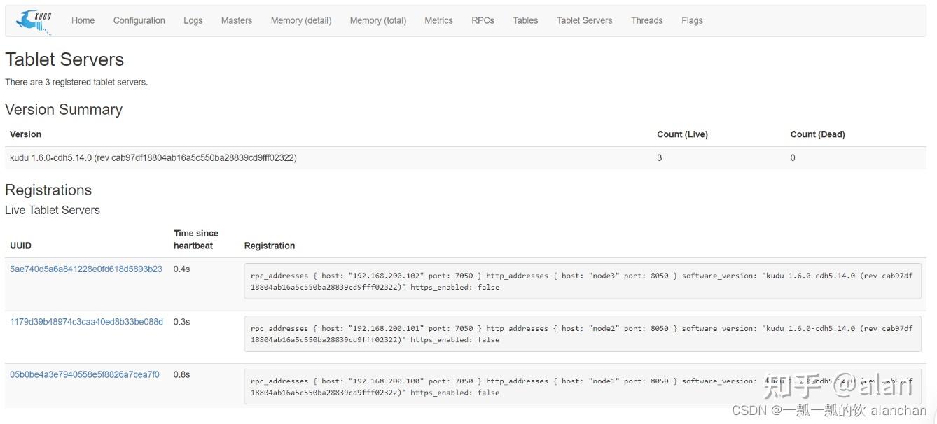 1、Apache Kudu介绍及架构、工作原理、两种部署方式、使用限制详解 - 知乎