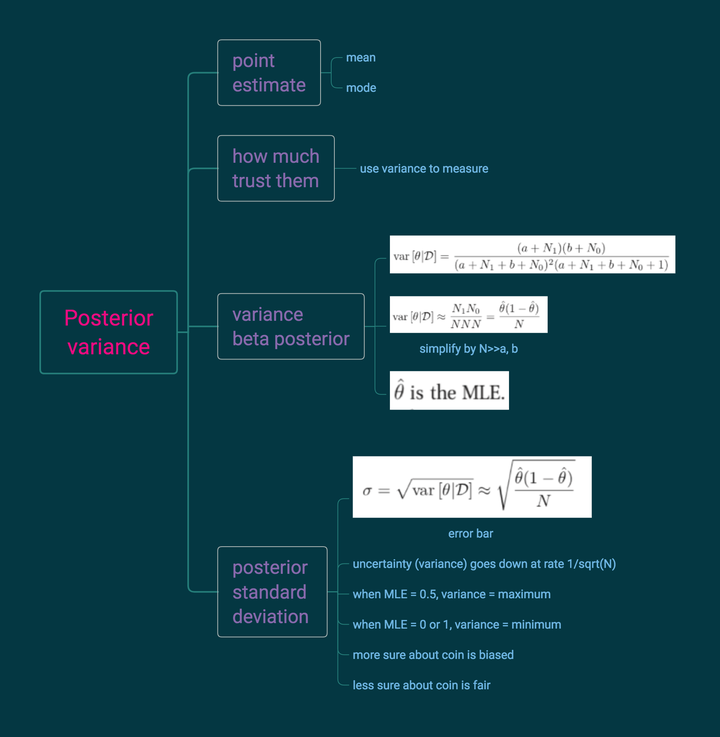 简单理解beta posterior variance - 知乎