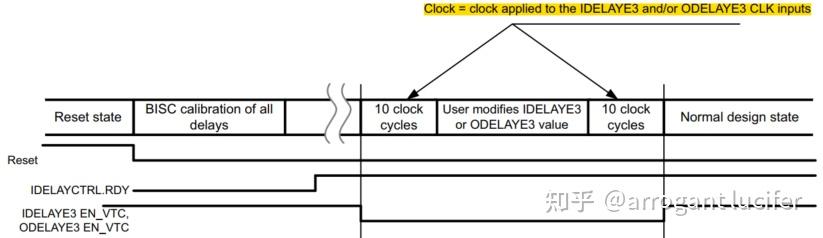 Xilinx原语单个IDELAY3使用解析 - 知乎