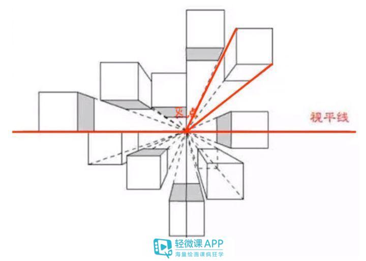 什么是透视？透视都不懂你怎么画好画？ - 知乎