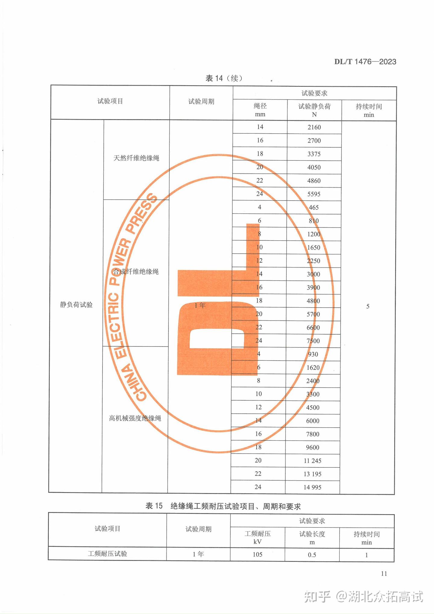 DLT 1476—2023电力安全工器具预防性试验规程 - 知乎