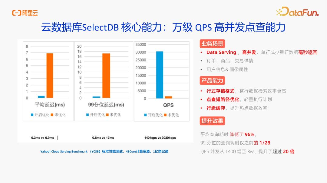 新一代实时数仓：阿里云数据库 SelectDB 版--100% 兼容 Apache Doris 的全托管云原生实时数仓 - 知乎