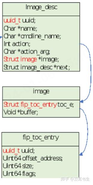 ATF 之 FIP工具 - 知乎