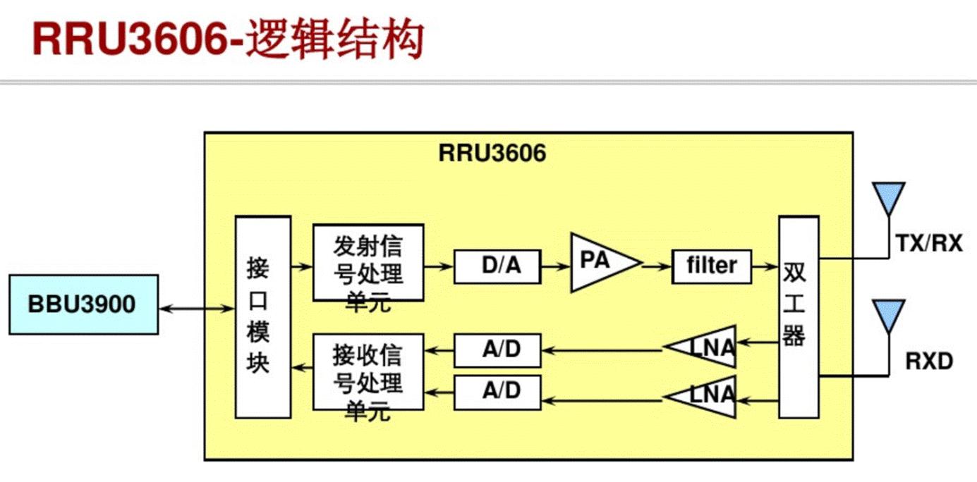 延展篇 | 5G基础原理研究 - 知乎