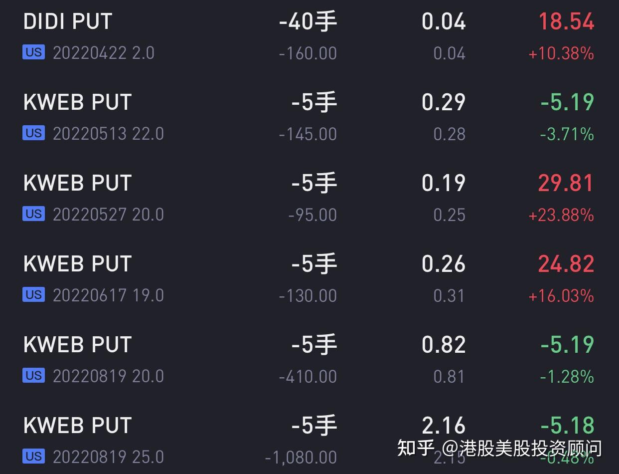 卖put期权的5个阶段（实操经验） - 知乎