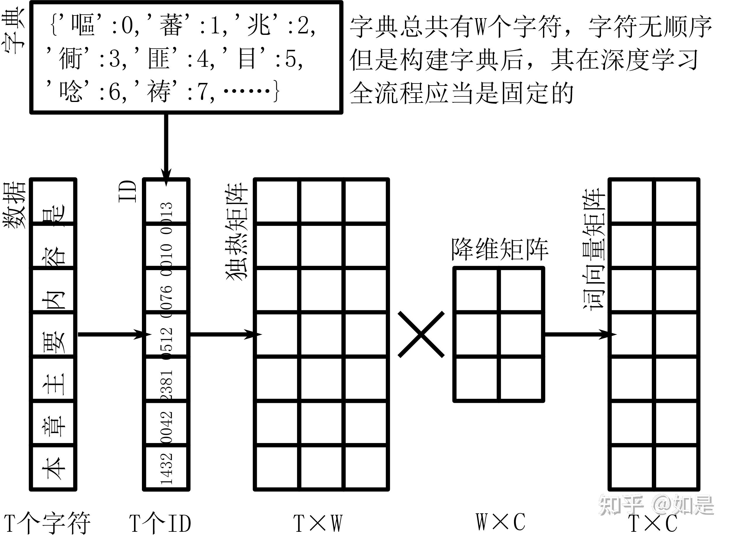 NLP中的子词分割算法（BPE,Unigram） - 知乎