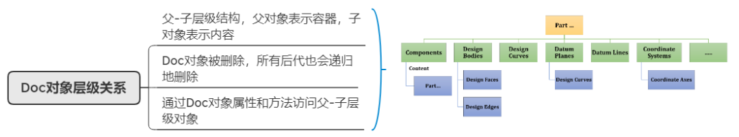 “在家学”仿真：使用Python进行SCDM脚本建模攻略 - 知乎